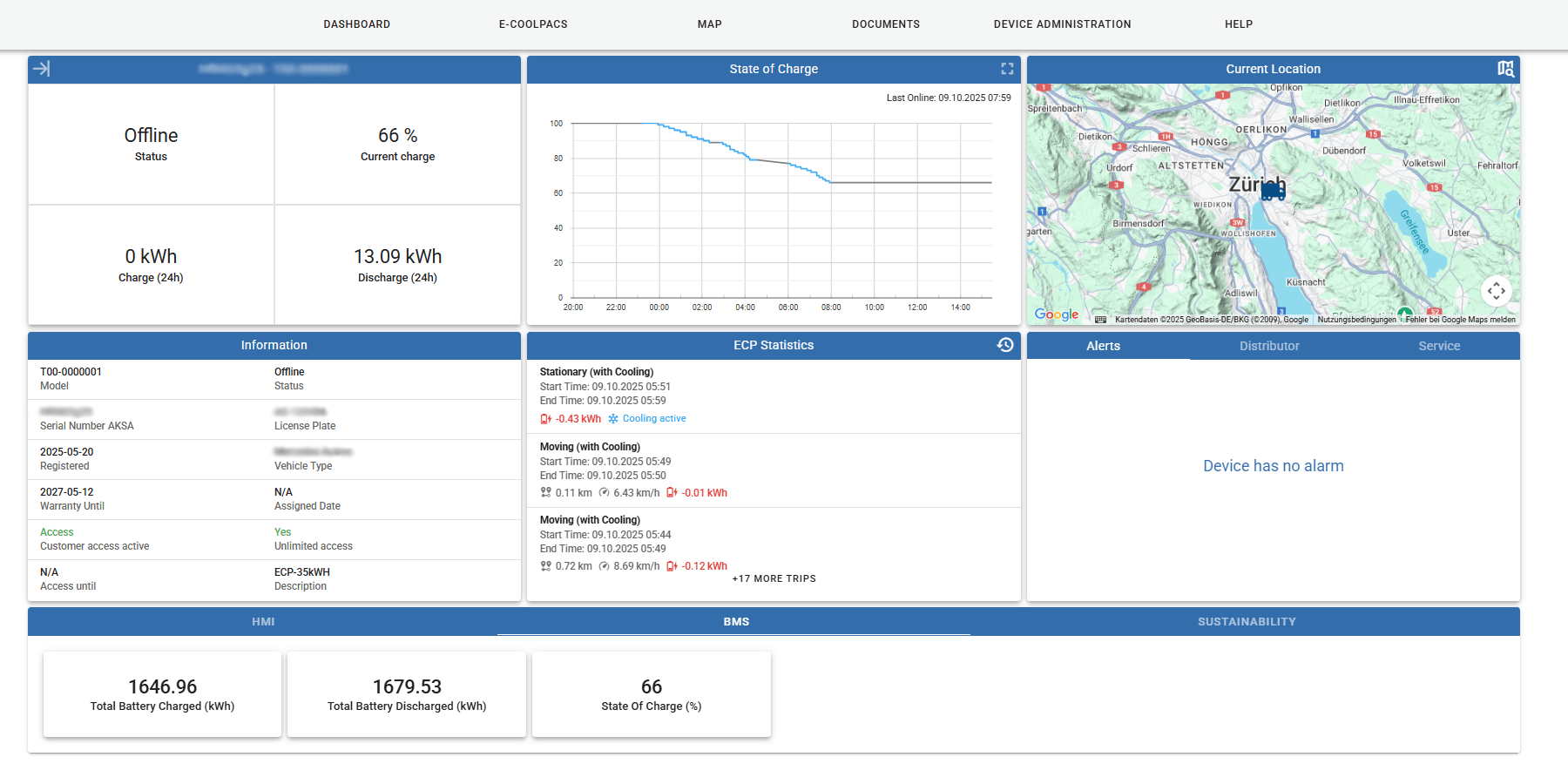 Vehicle Fleet Telematics Platform [EV J1939/CANopen] – CSS Electronics