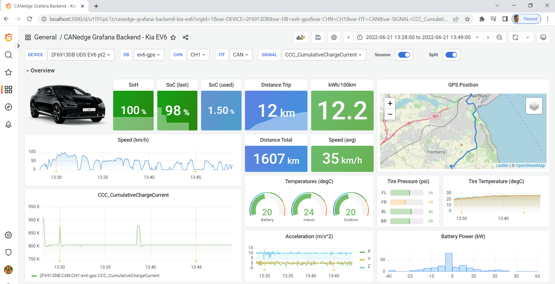 Kia EV6 Telematics Dashboard [CAN Bus & UDS + DBC + Grafana] – CSS Electronics