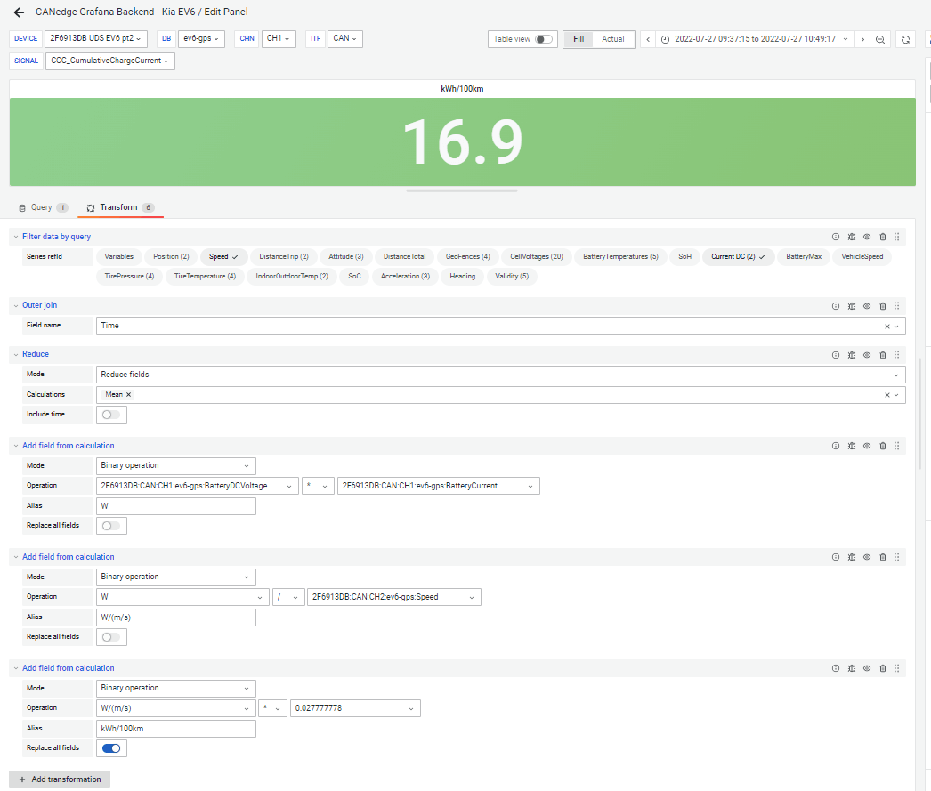 Kia Ev6 Telematics Dashboard Can Bus And Uds Dbc Grafana Css Electronics