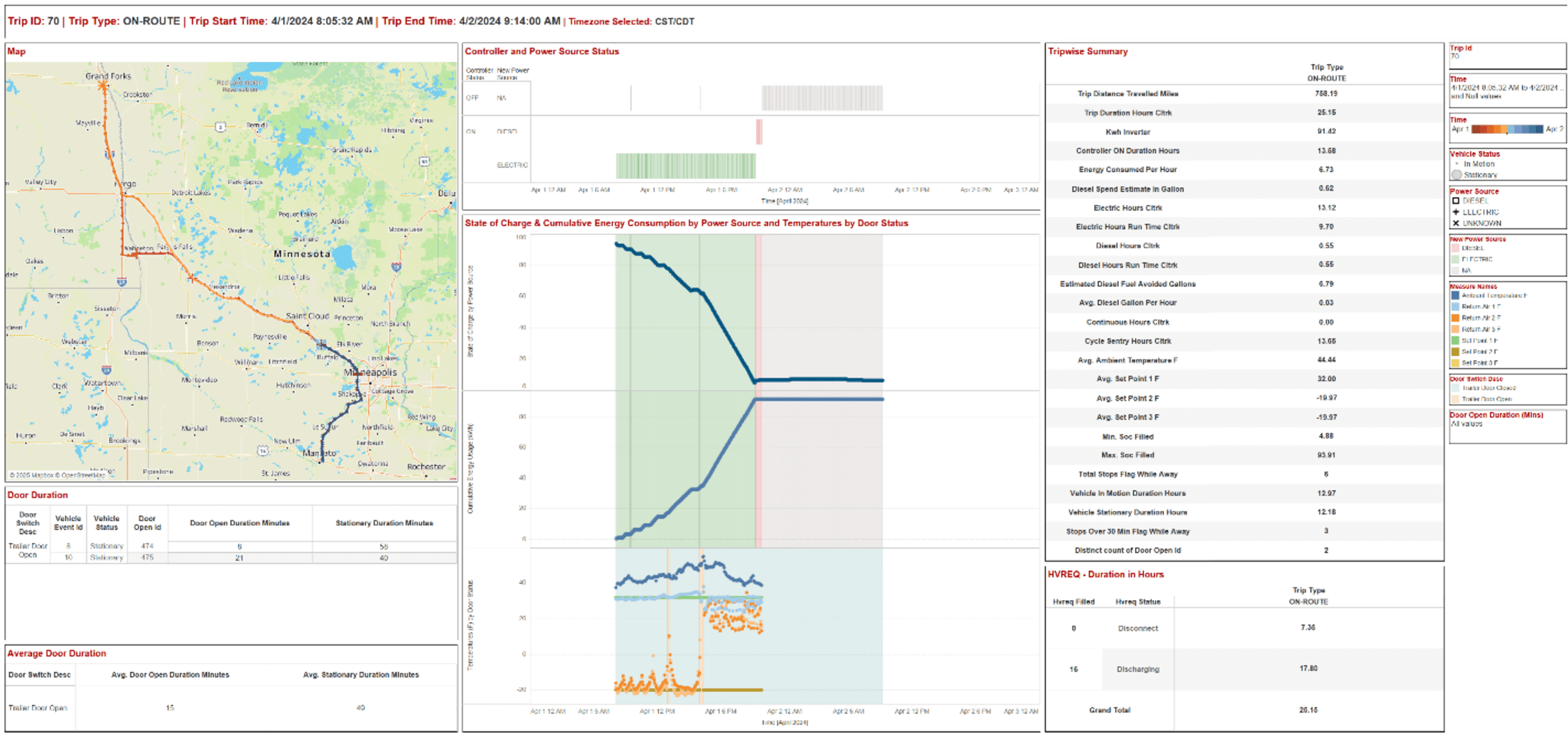 Electric Trailer Telematics with Tableau Dashboards – CSS Electronics